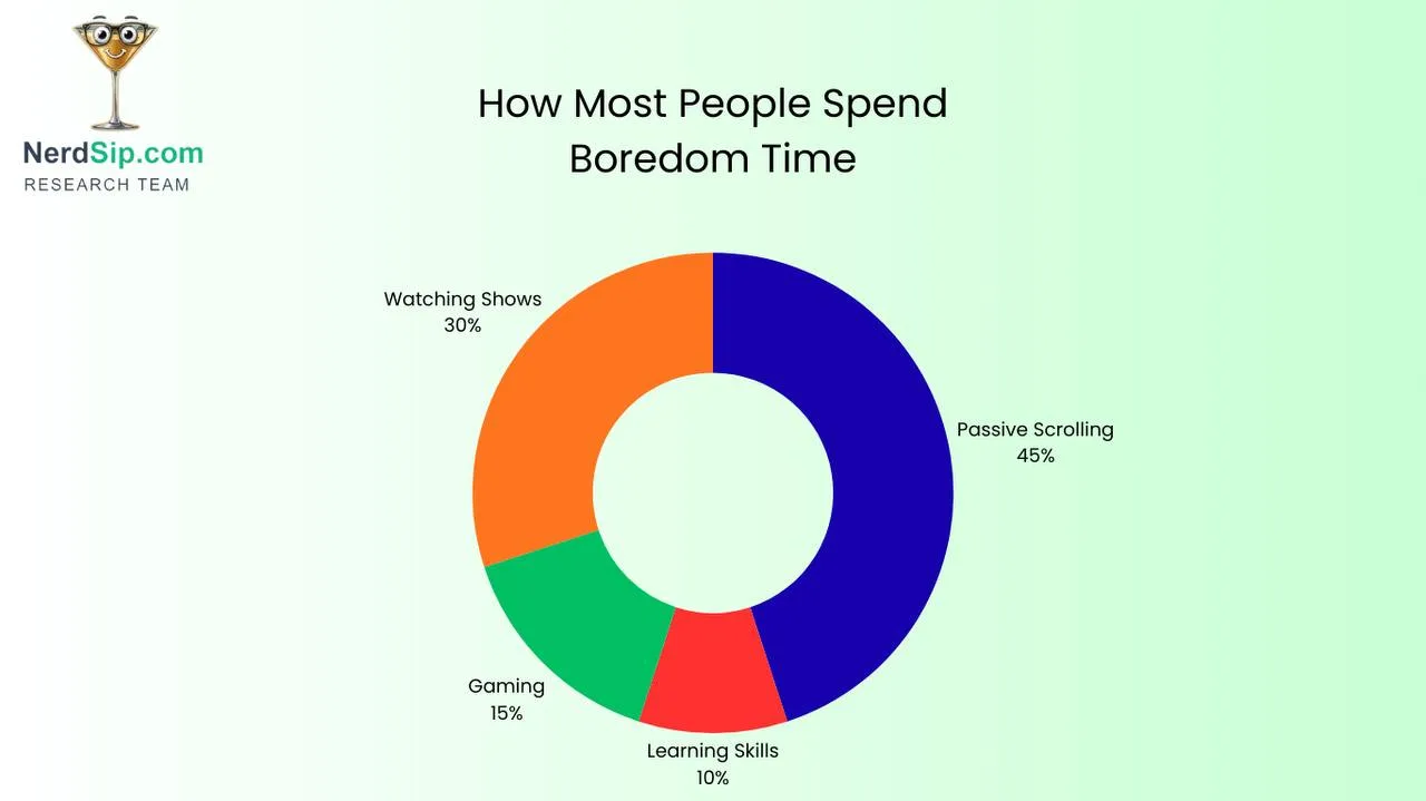 27 Ridiculously Useful Things to Learn When Bored (That Actually ...