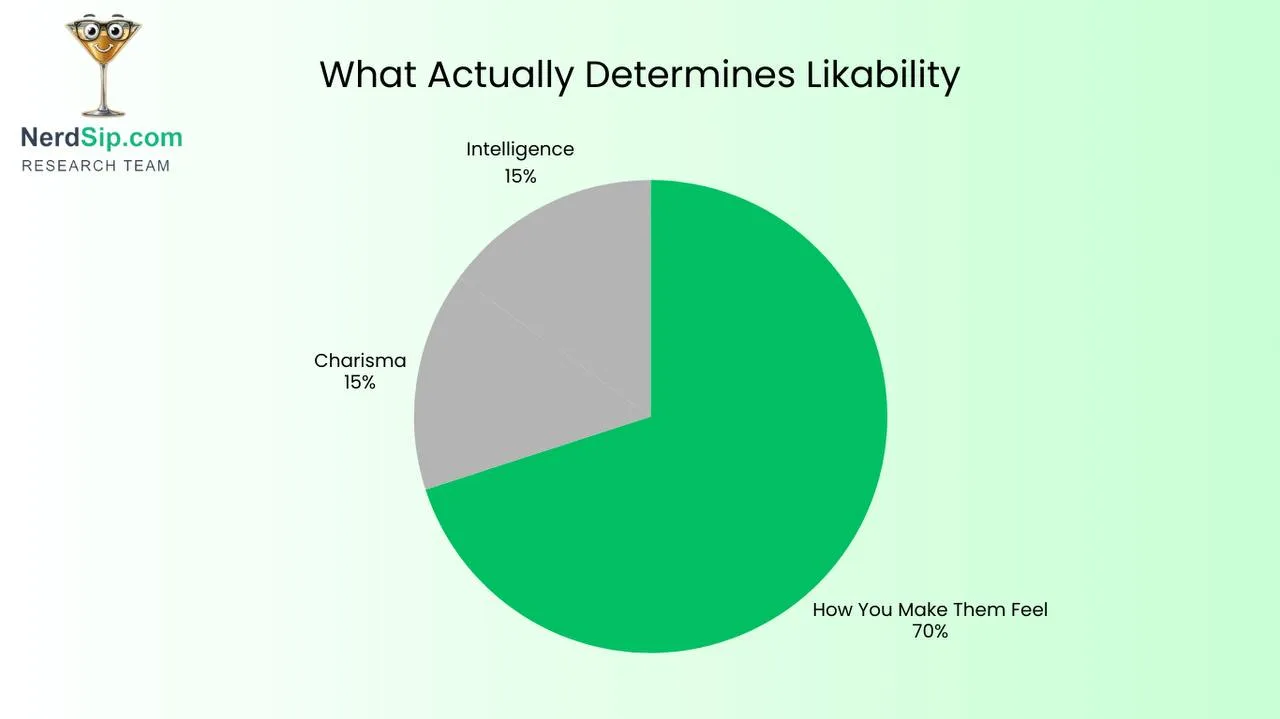 The 5 Invisible Traits That Make People Instantly Like You | NerdSip